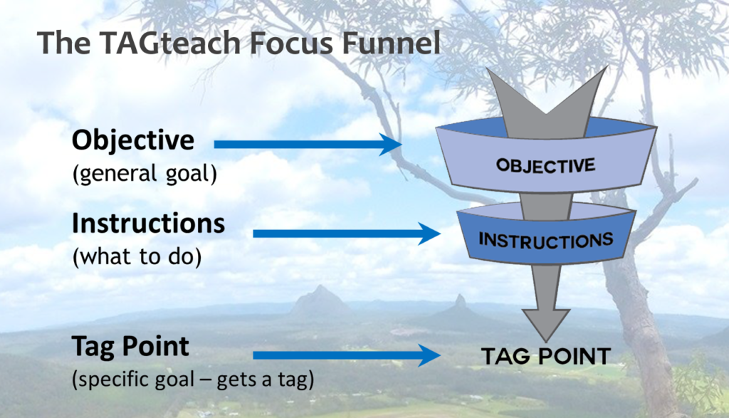 focus funnel | TAGteach Membership and Online Courses
