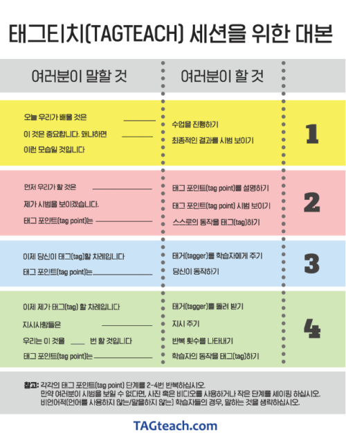TAGteach lesson8 script | TAGteach Membership and Online Courses